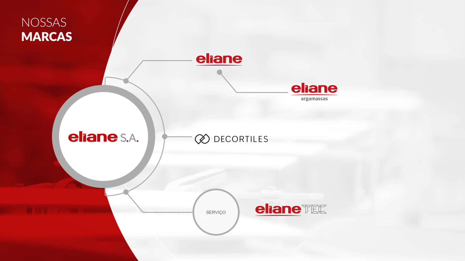 Institucional - Eliane Revestimentos