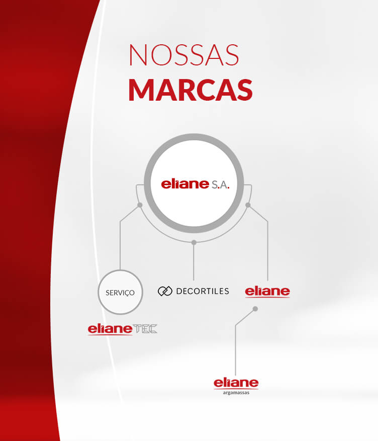 Institucional - Eliane Revestimentos